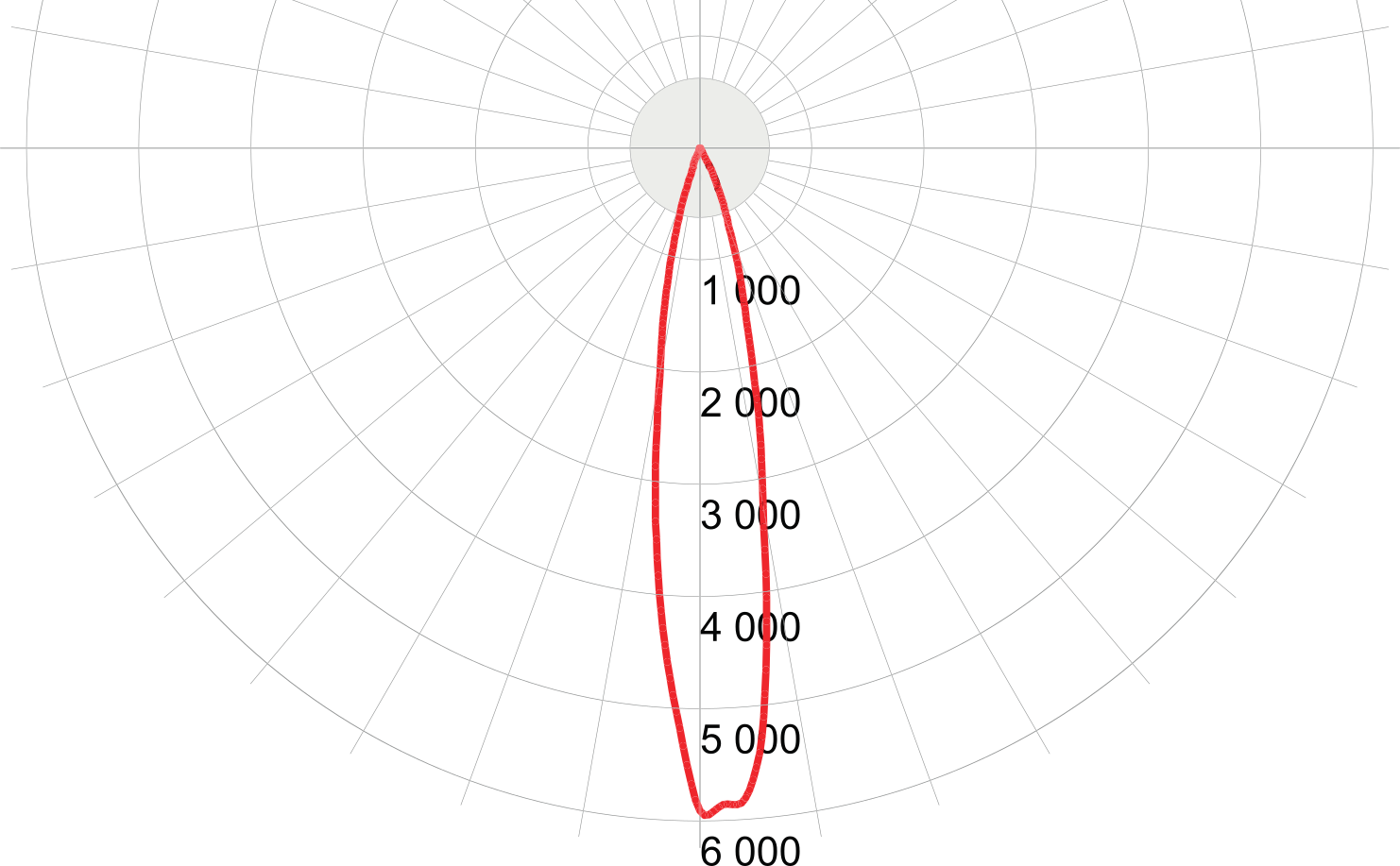 LED - Simbologia e Conceitos | Brilumen, iluminação LED
